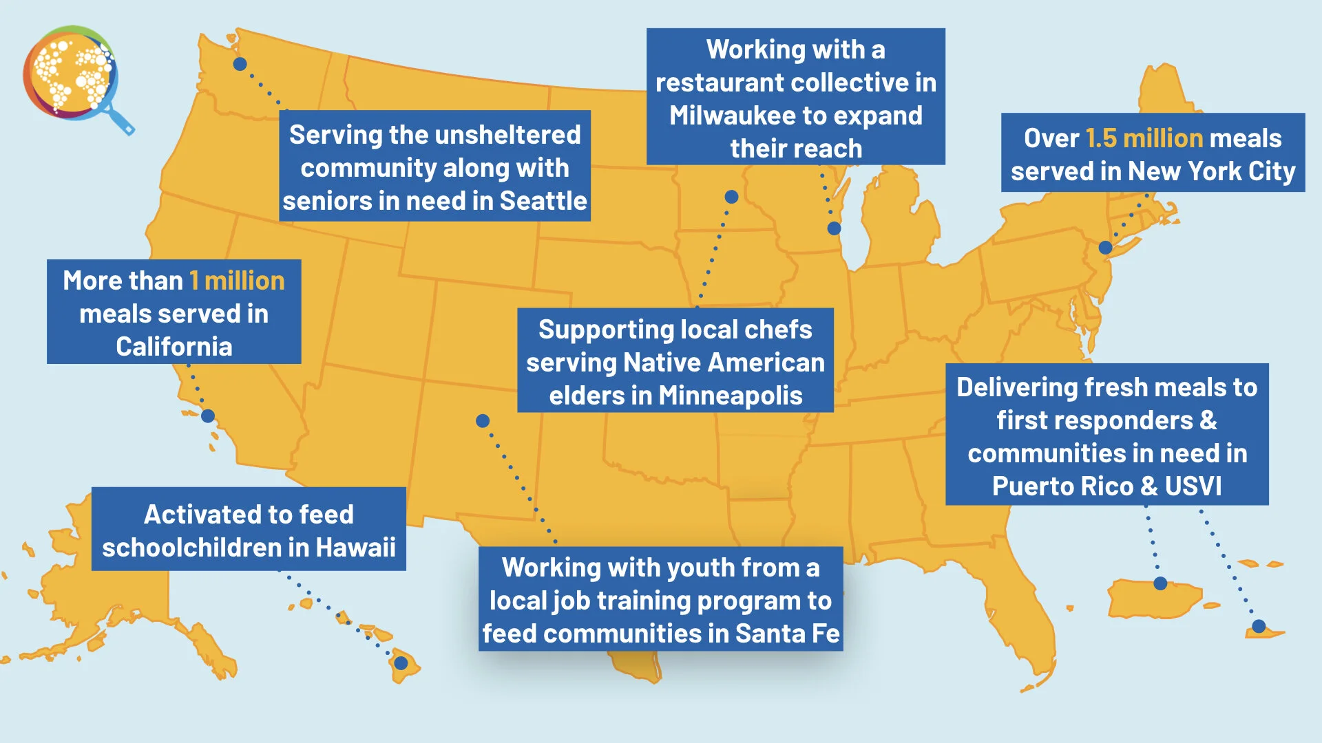 Latest from the field: #ChefsForAmerica Week 7 Update — World Central ...