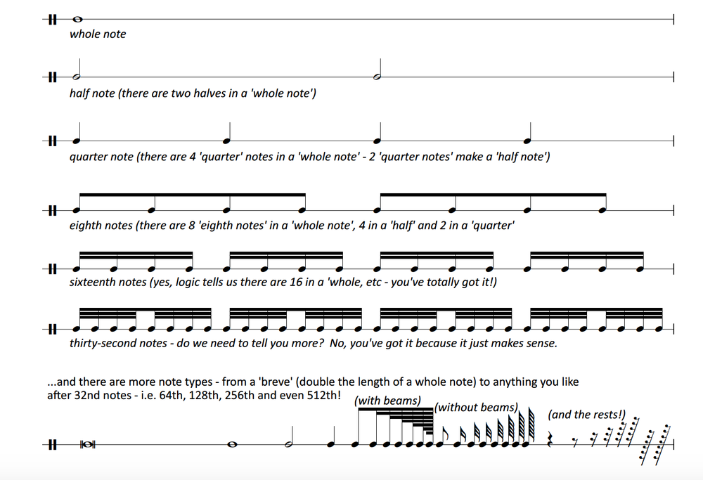 Know your notation — Choral Compose