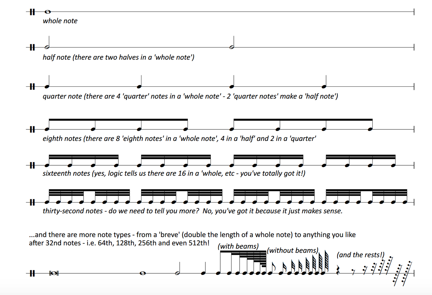 Know your notation — Choral Compose