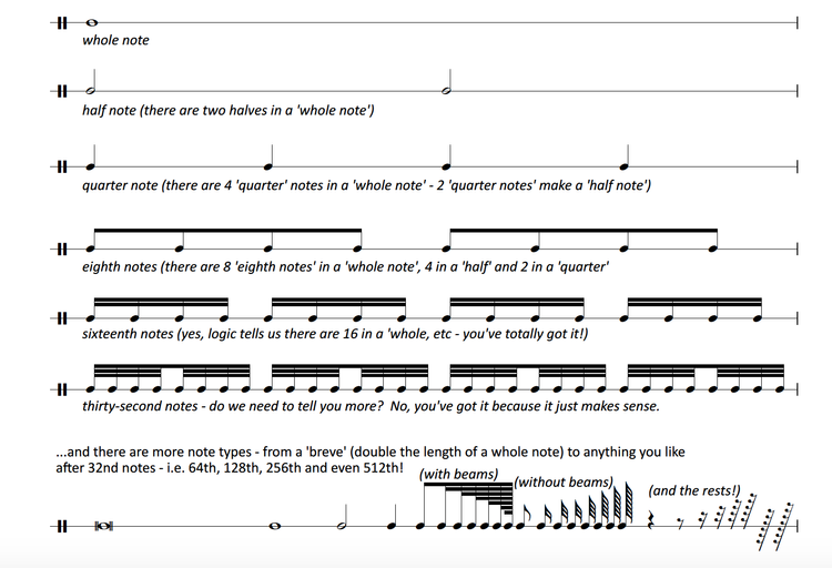 Know your notation — Choral Compose