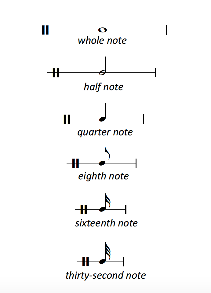 Know your notation — Choral Compose
