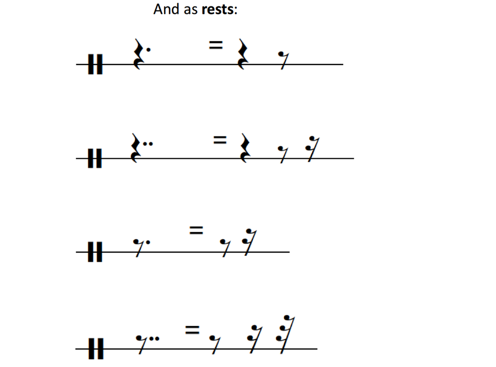 Know your notation — Choral Compose