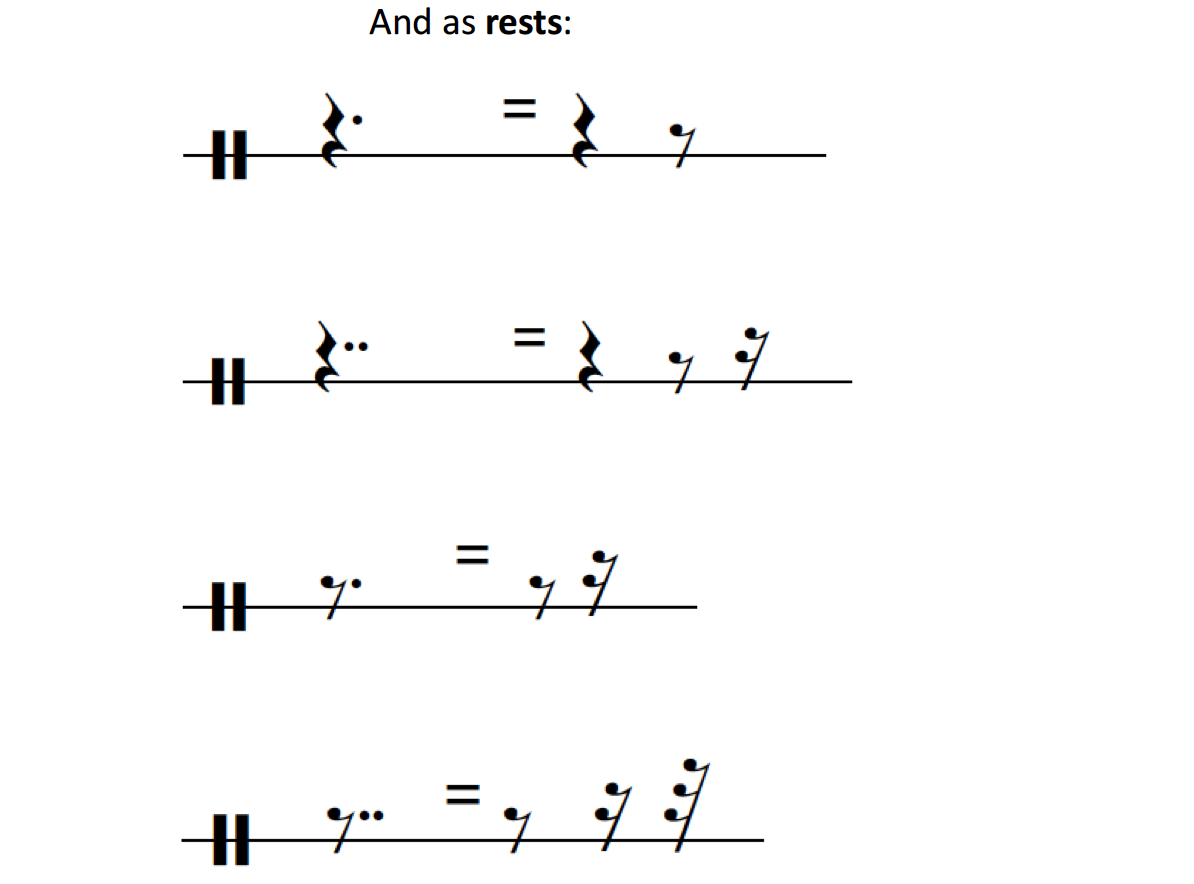 Know your notation — Choral Compose