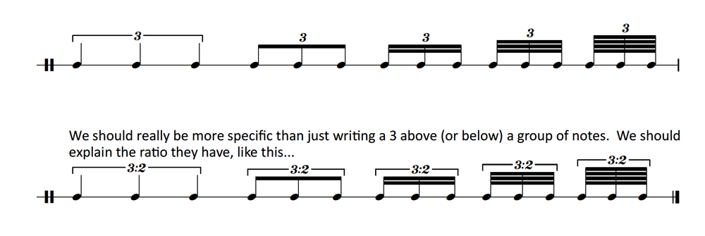 Know your notation — Choral Compose
