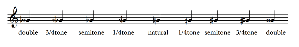 Know your notation — Choral Compose