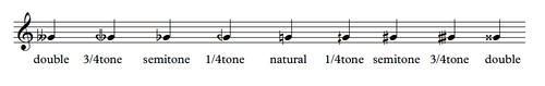 Know your notation — Choral Compose