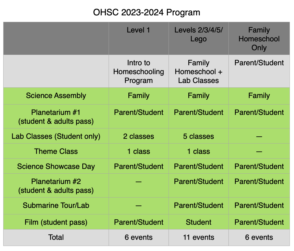 CLASSES — Oregon Homeschool Science Club