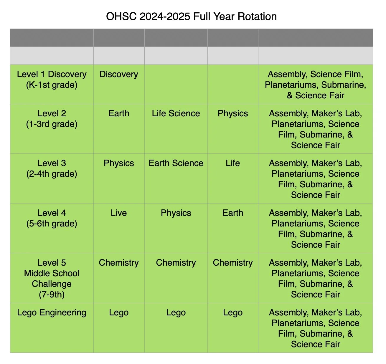 Science Classes New Get Ahead Science Book 5 | KitaabNow