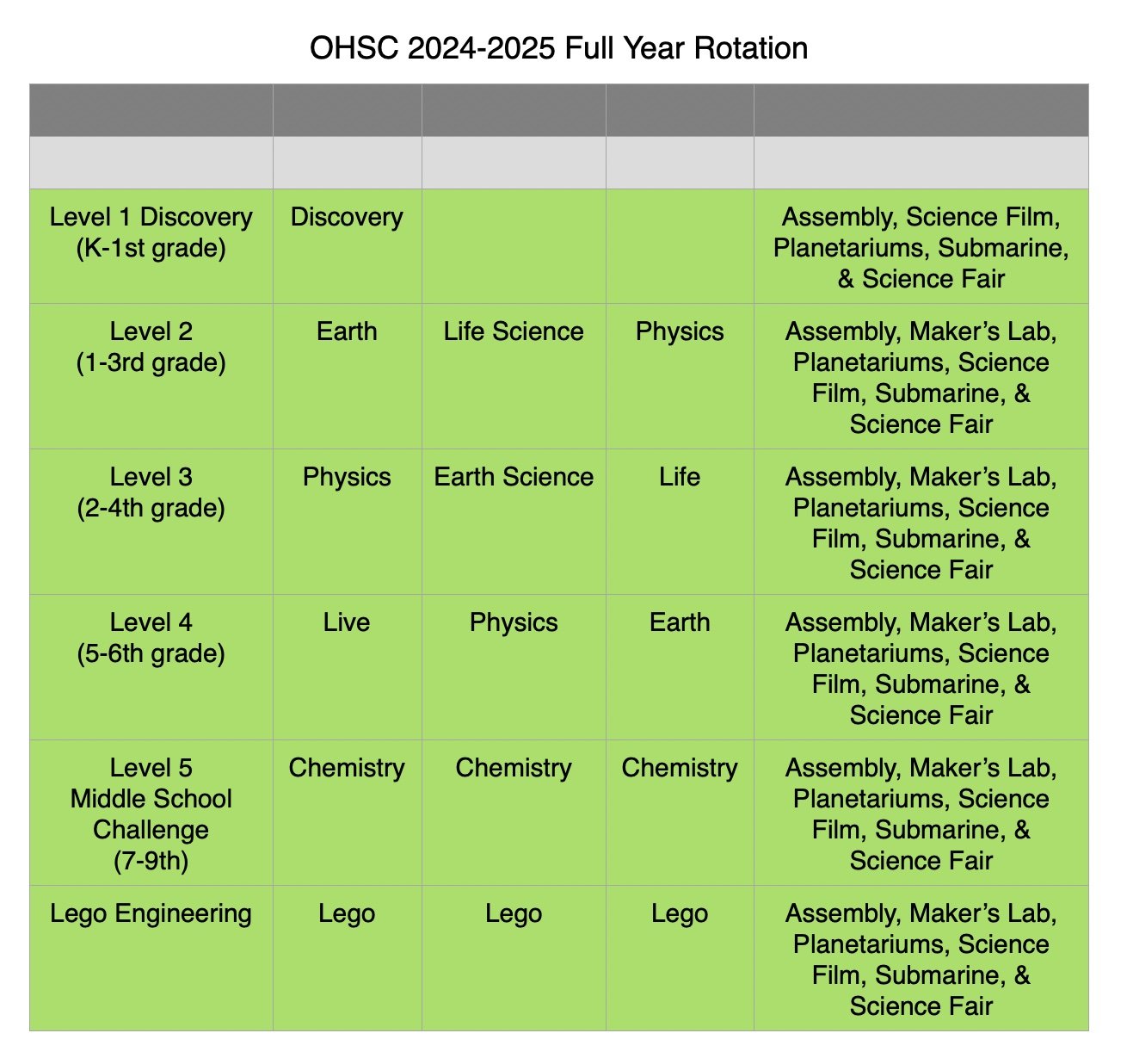 CLASSES — Oregon Homeschool Science Club