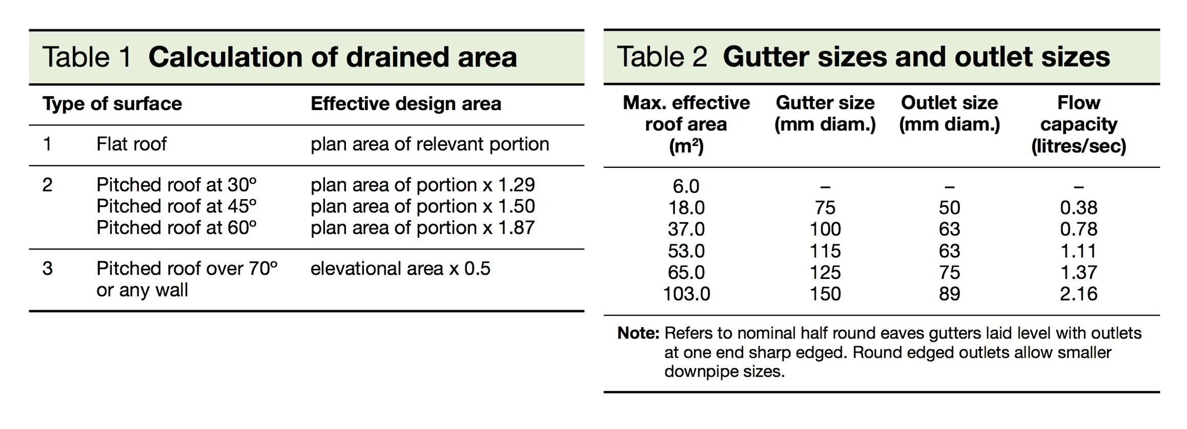 Pipe Area Table _ Ansi Pipe Dimensions Chart – TEIUNB