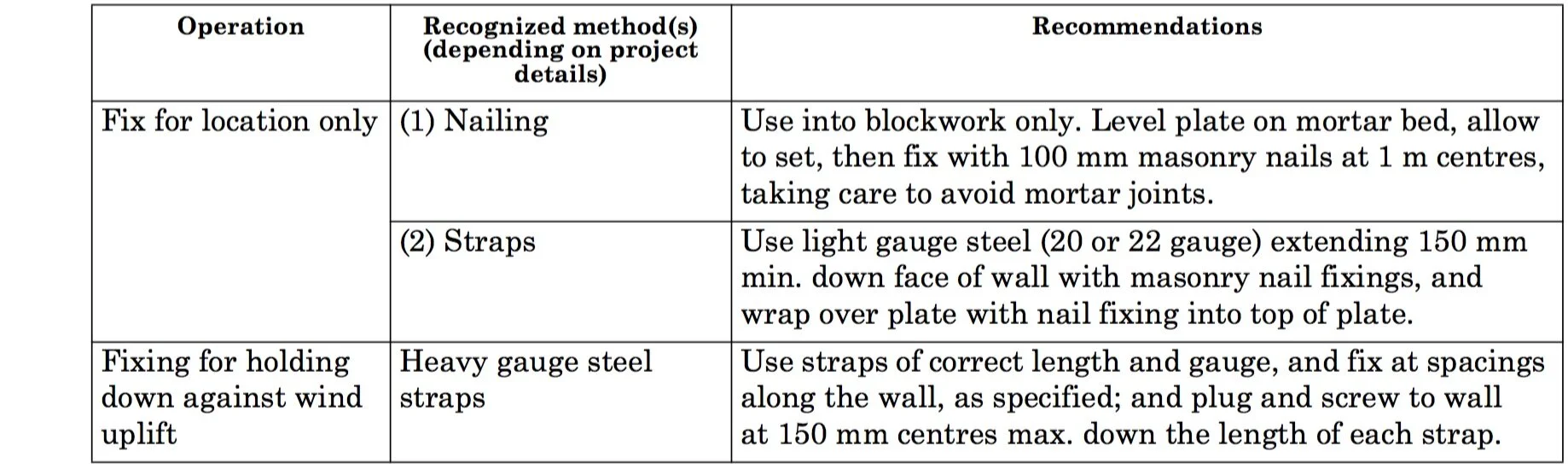 How to detail a wall plate: a sift through the guidance — Practical ...