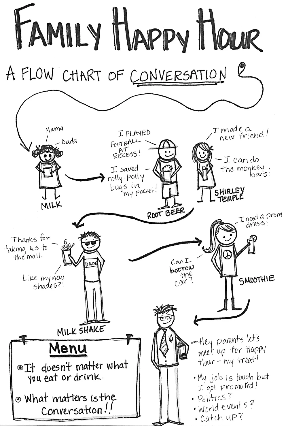 Create a Kid Friendly Happy Hour! — NOTEWORTHY PARENTING