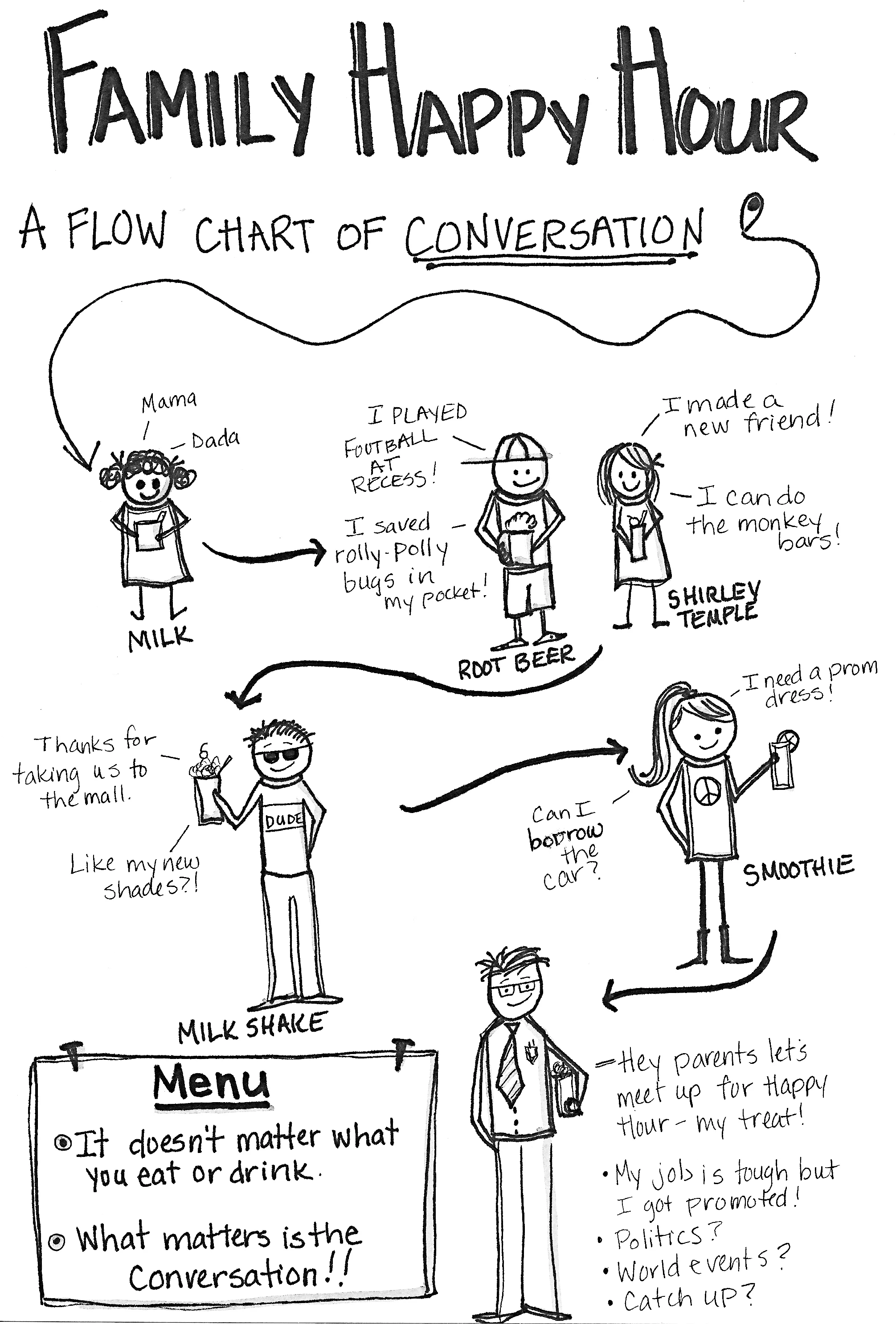 Create a Kid Friendly Happy Hour! — NOTEWORTHY PARENTING