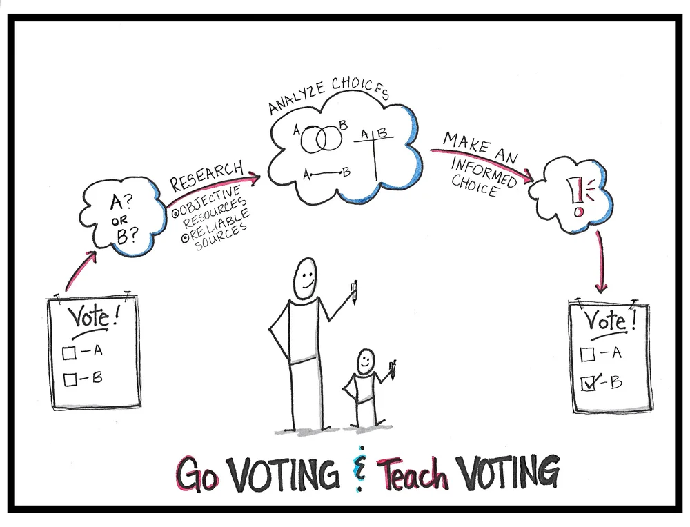 10 Ways to Teach your Kids About Voting — NOTEWORTHY PARENTING