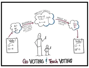 10 Ways to Teach your Kids About Voting — NOTEWORTHY PARENTING