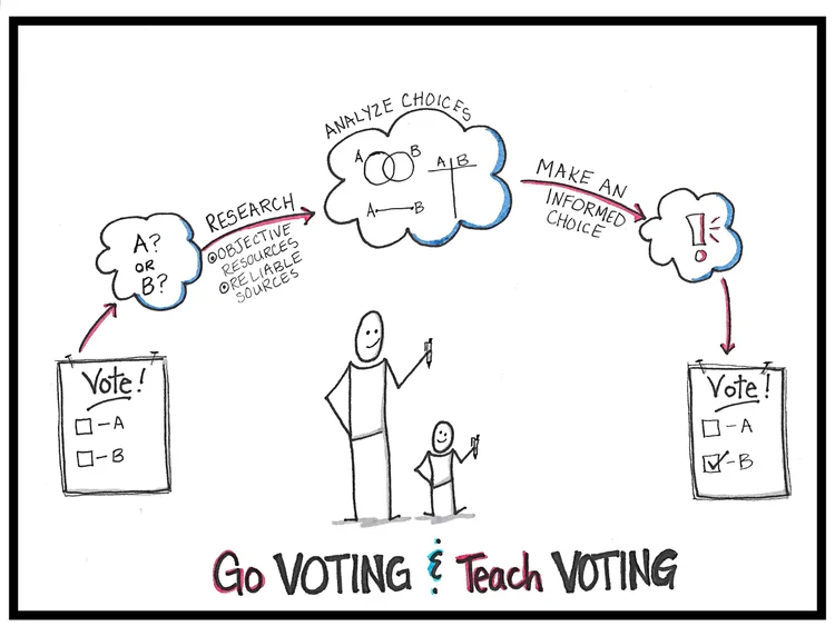 10 Ways to Teach your Kids About Voting — NOTEWORTHY PARENTING