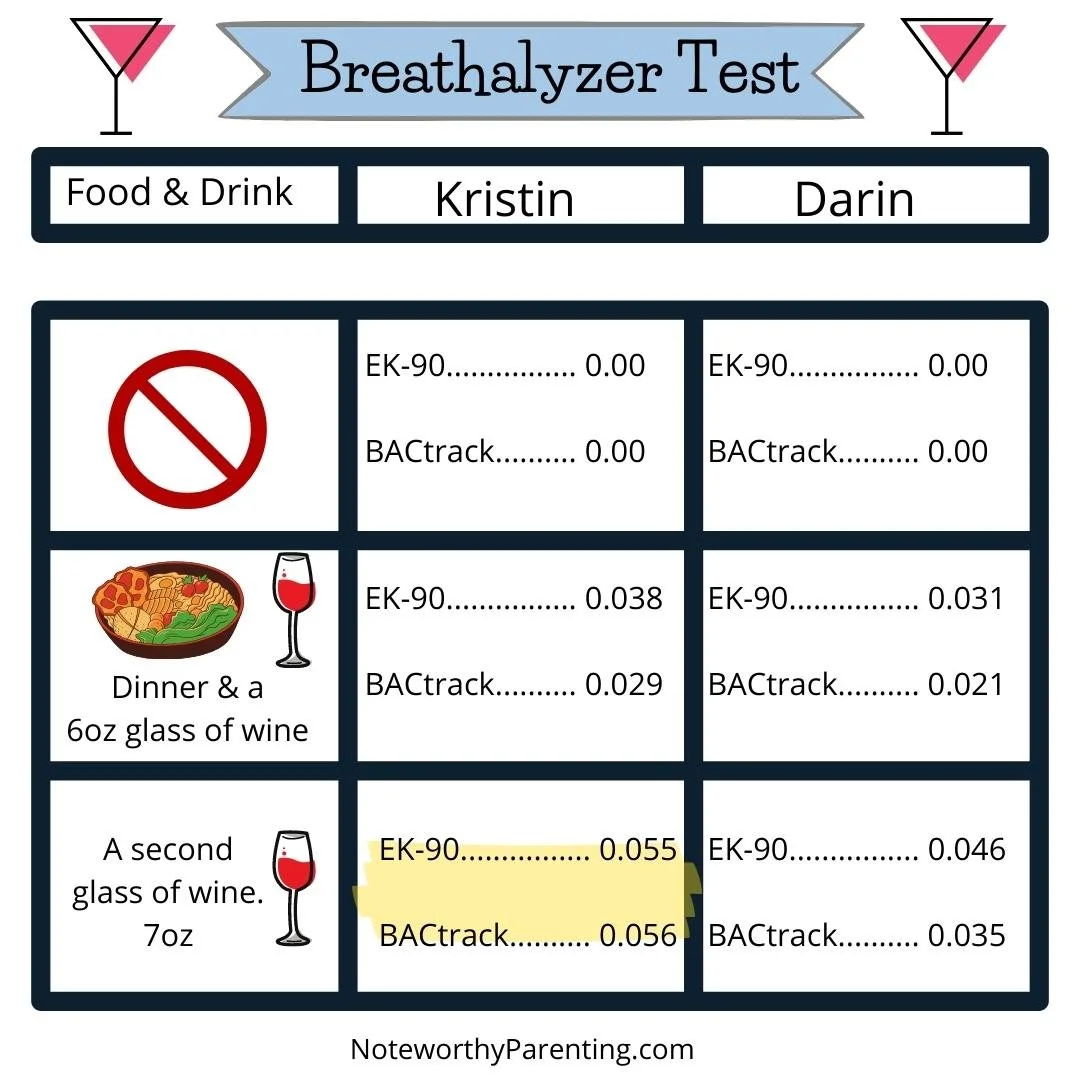 Breathalyzers: A Tool to Help Parents Talk with Kids About Alcohol ...