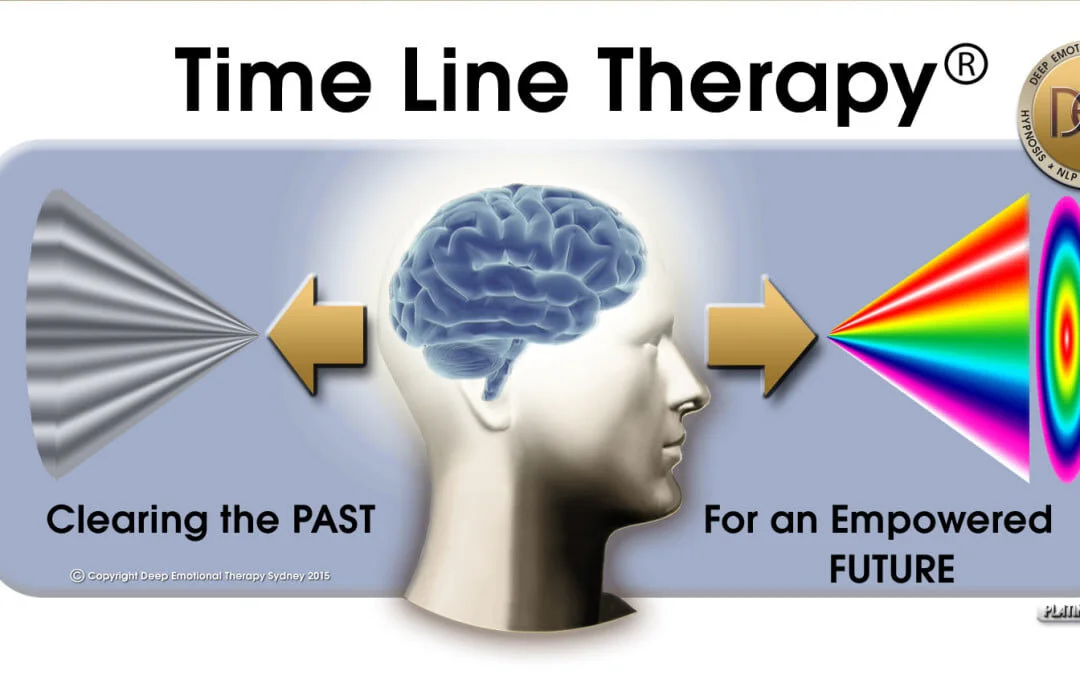 Timeline Process Therapy — The NLP Institute