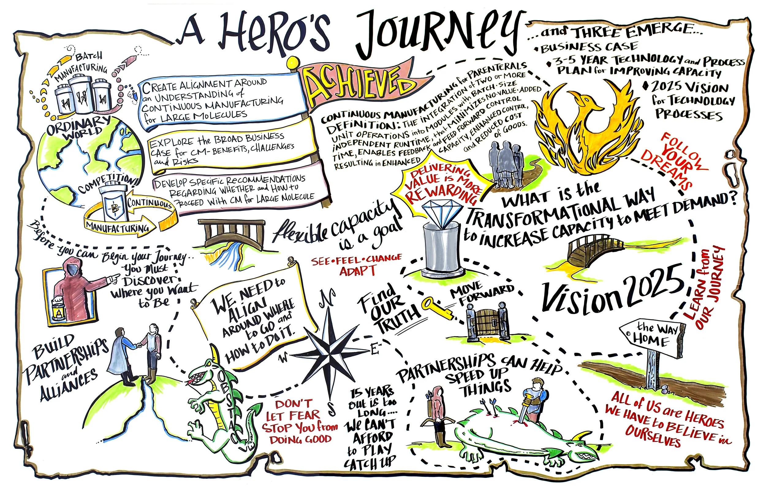 Journey Maps — Kelly Adams Design and Illustration