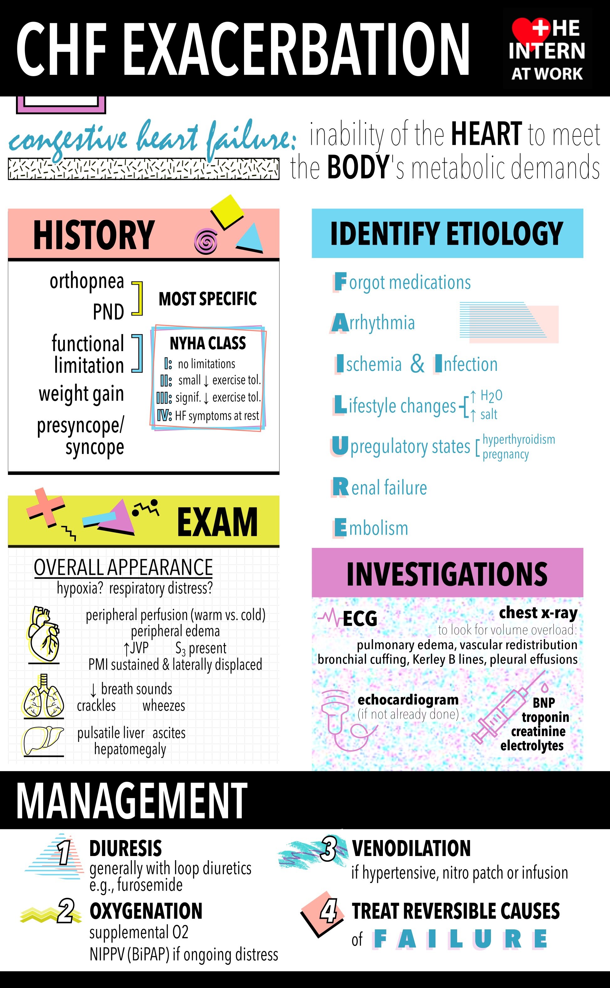 Signs Of Congestive Heart Failure