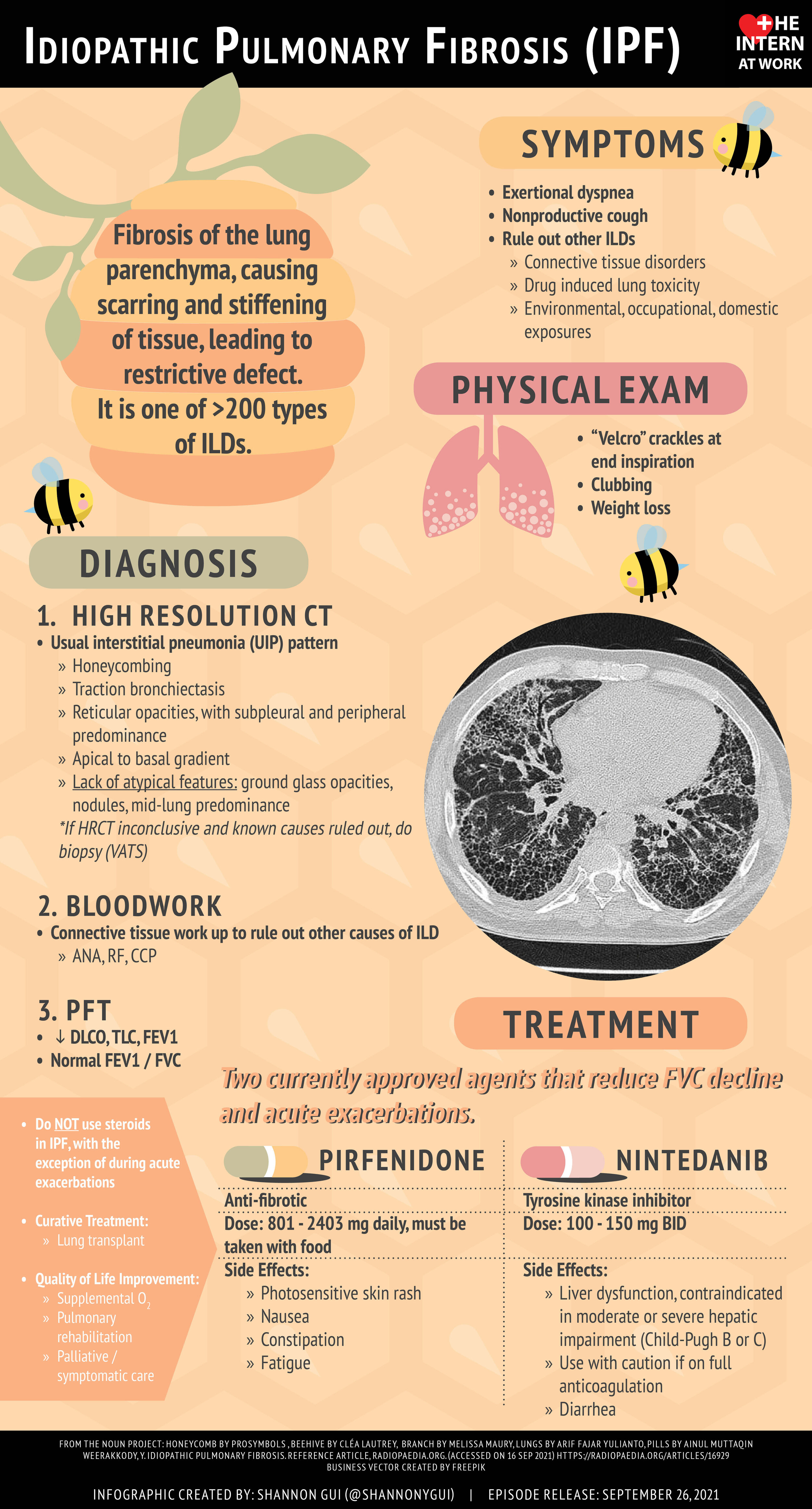 Pulmonary Fibrosis — The Intern at Work