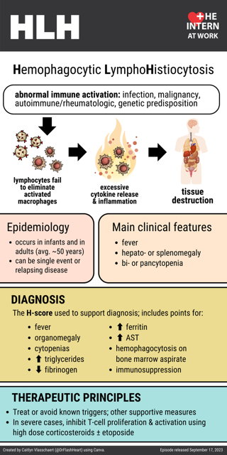 Hemophagocytic Lymphohistiocytosis — The Intern at Work