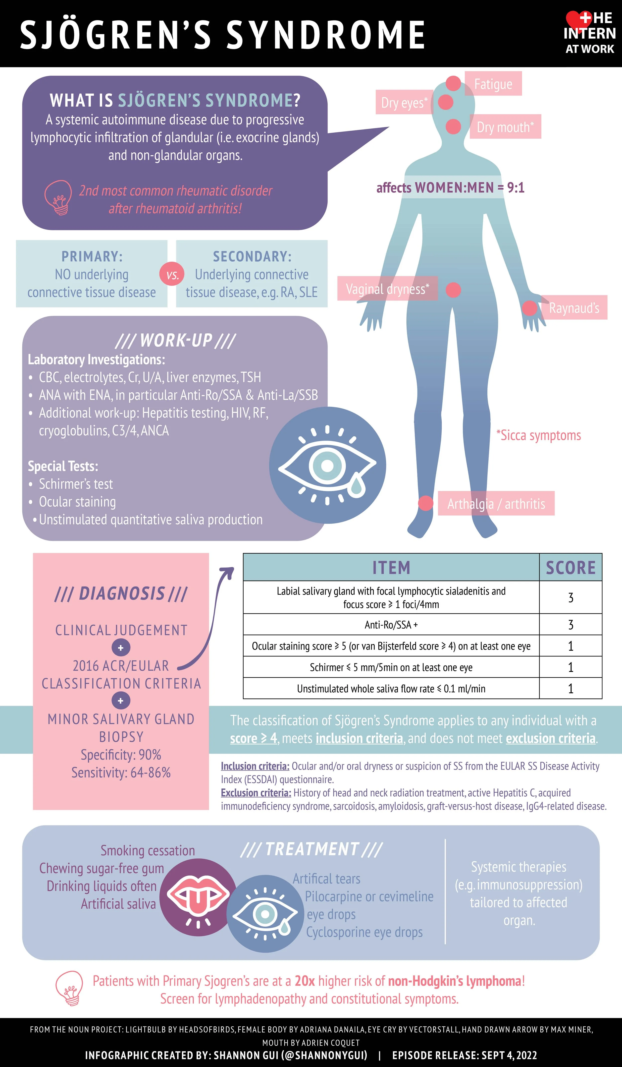 504 Plan Accommodations List For Sjogren s Syndrome Wolfbeast