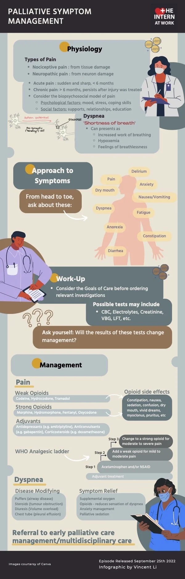 Pallative Symptom Management — The Intern at Work