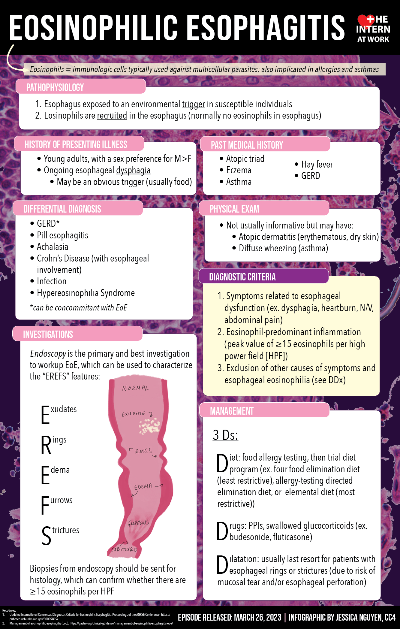 Mechanisms Of Eosinophilic Esophagitis Conventional
