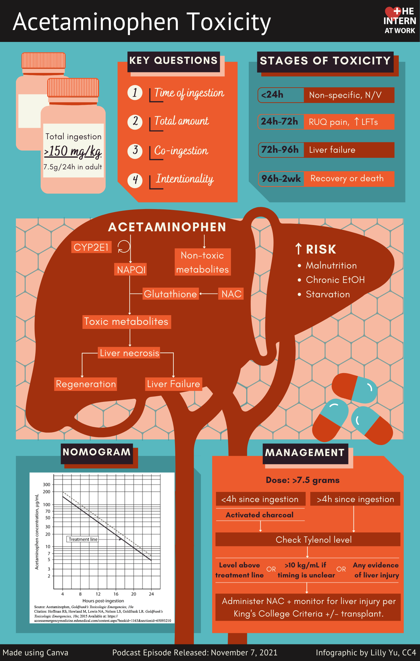Acetaminophen Toxi The Intern At Work Acetaminophen Toxi The Intern At Work