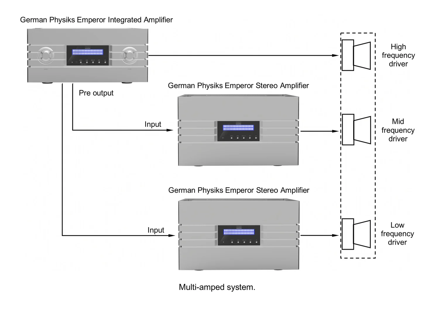 Emperor Stereo Integrated Amplifier | Experience Superior Sound - Shop ...