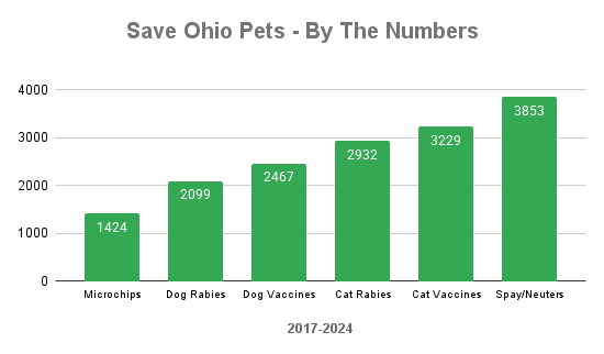 Our Work | Reducing Pet Population Through Monthly Vet Care Clinics