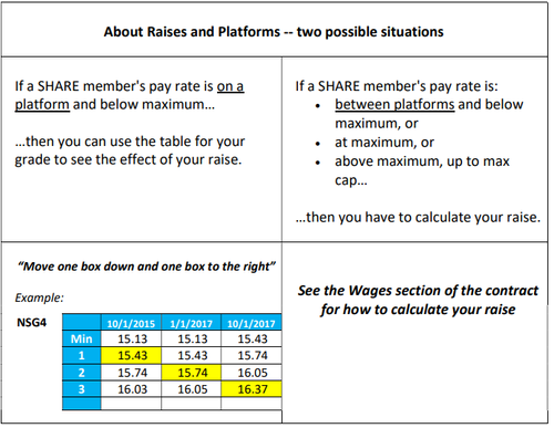 Pay Scales — SHARE at UMass Memorial