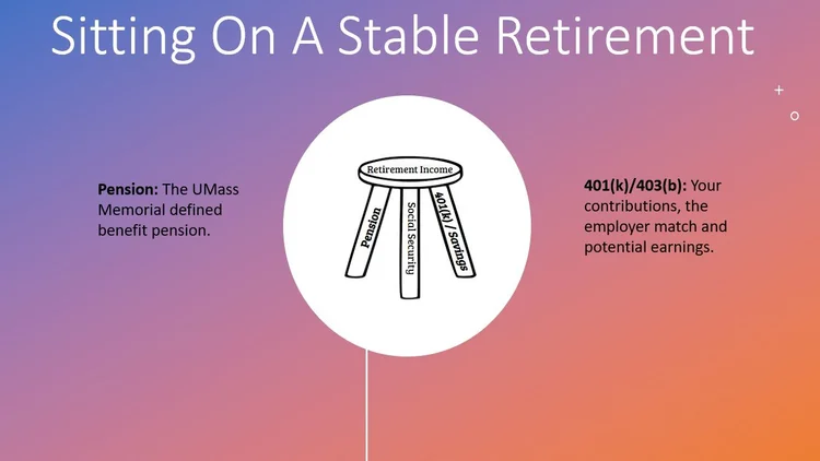 Retirement — SHARE at UMass Memorial