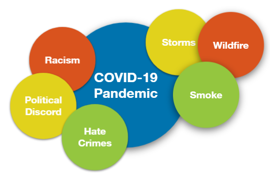 Community Engagement Lessons — Regional Disaster Preparedness Organization