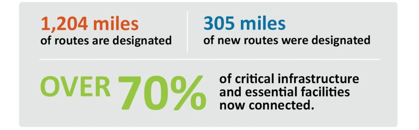 Emergency Transportation Routes Project — Regional Disaster ...