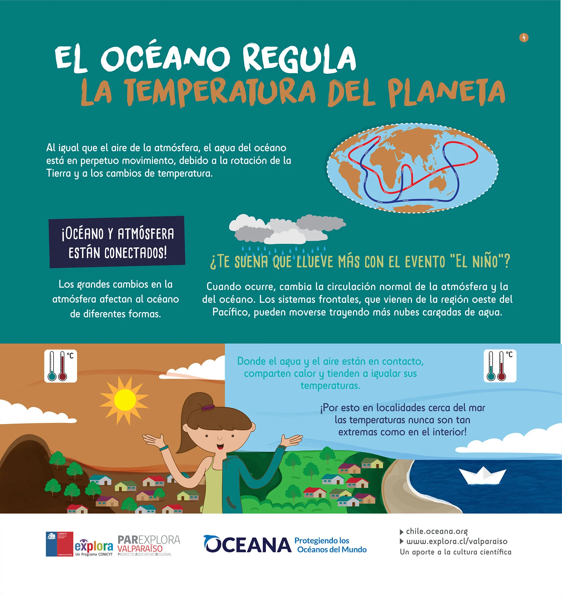 Ocean Literacy—Spanish — National Marine Educators Association