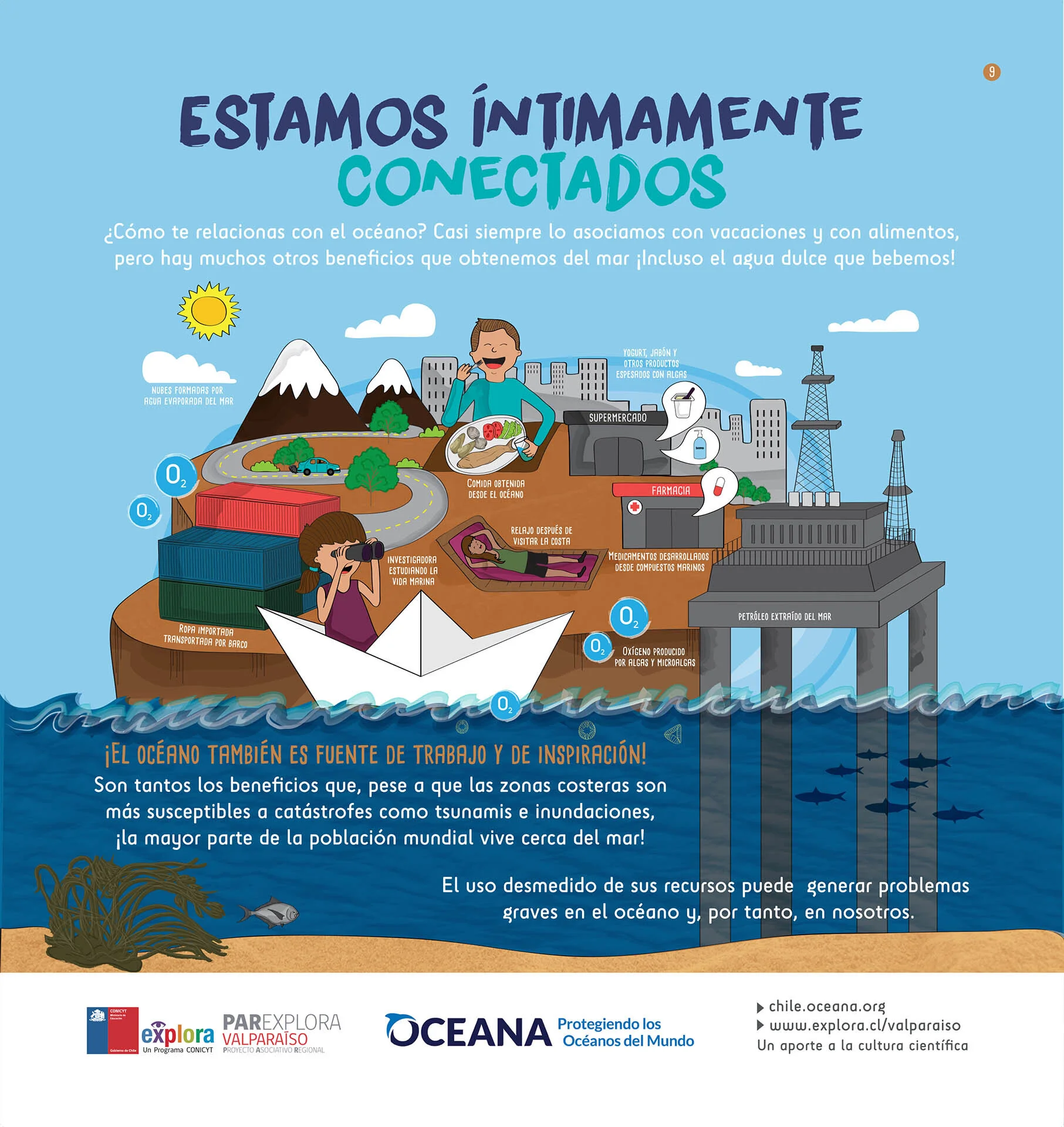 Ocean Literacy—Spanish — National Marine Educators Association