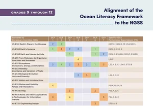 Ocean Literacy — National Marine Educators Association
