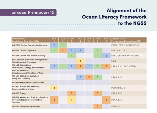 Ocean Literacy — National Marine Educators Association