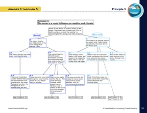Ocean Literacy — National Marine Educators Association