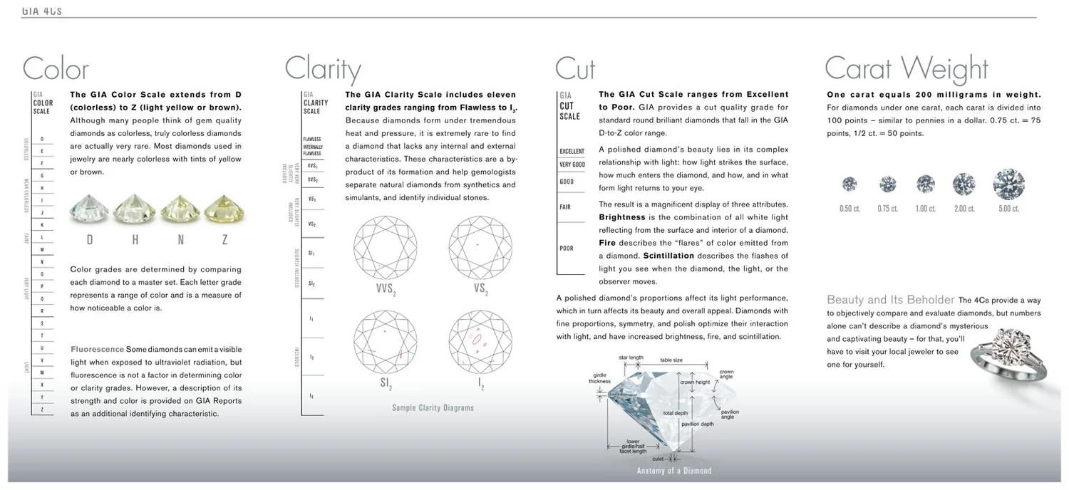 Diamonds — Fadel's Fine Jewelry