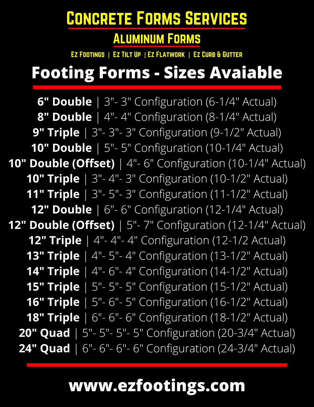 Footing Sizes — Ezfootings