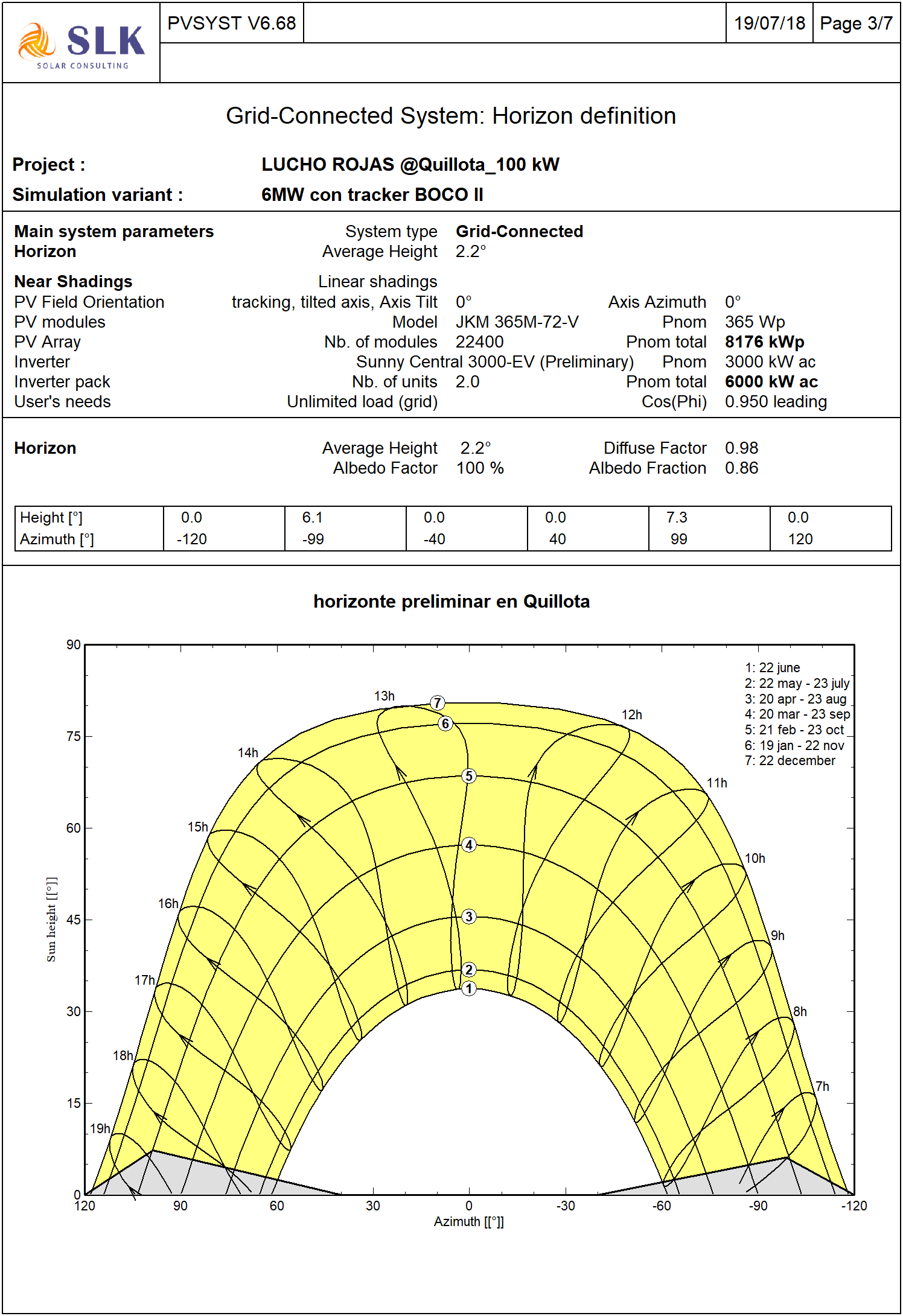 PVSyst Reports & Solar Assessments — SLK SOLAR CONSULTING