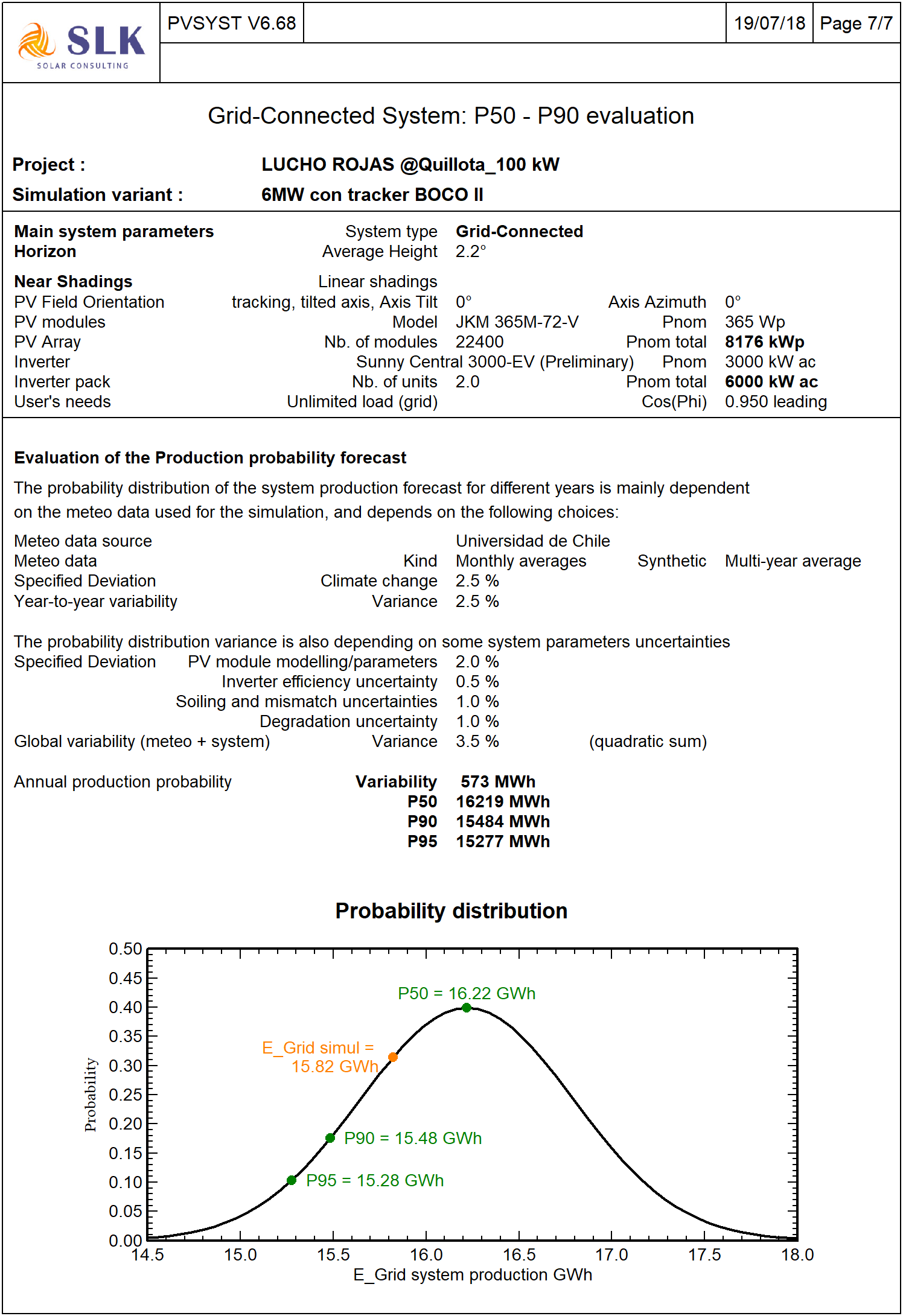 PVSyst Reports & Solar Assessments — SLK SOLAR CONSULTING