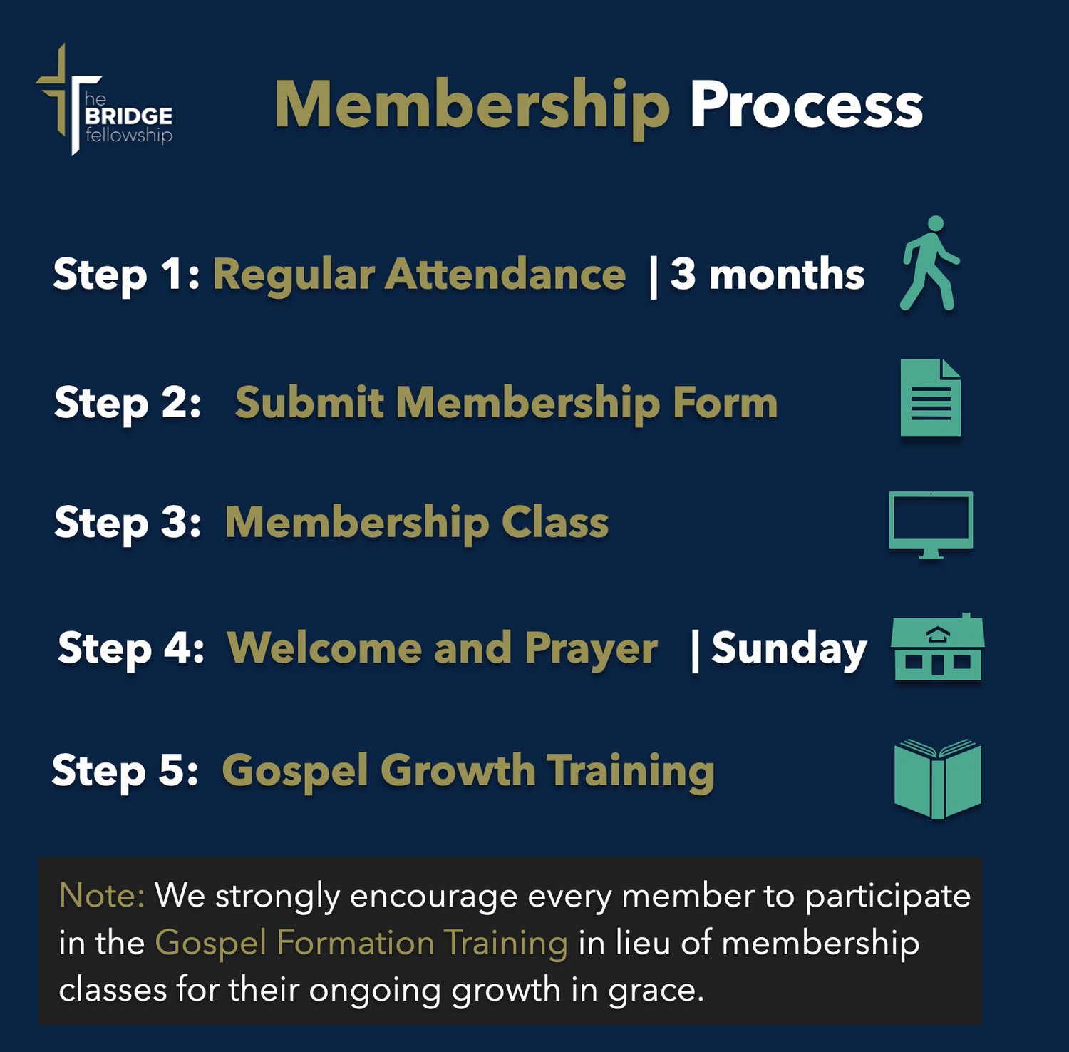 An English speaking Church for The Nations in Tokyo: The Bridge Fellowship