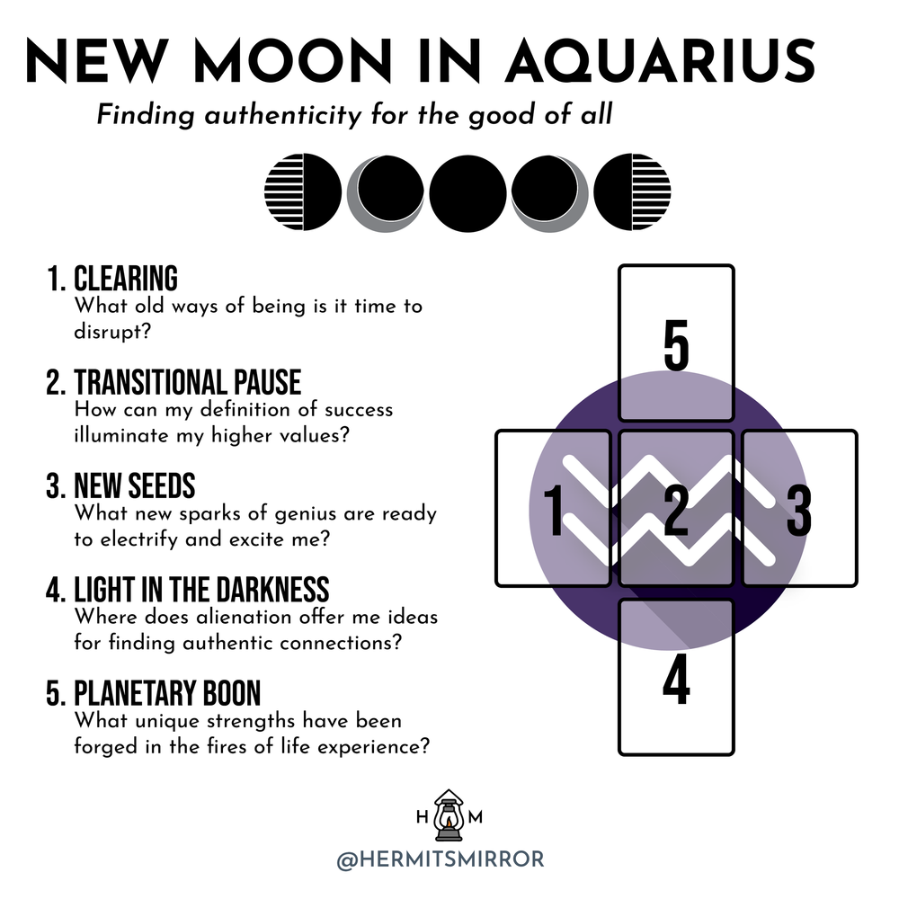 Spreads: New Moon in Aquarius + Full Moon in Leo — Hermit's Mirror