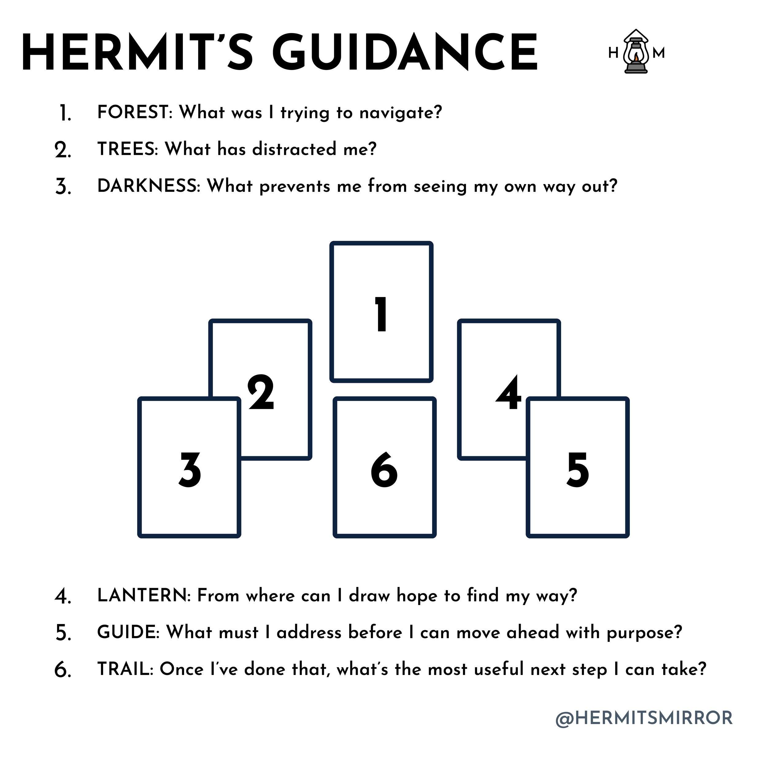 Tarot Spread: Hermit's Guidance — Hermit's Mirror Tarot Spread: Hermit's Guidance — Hermit's Mirror