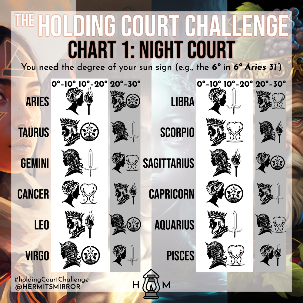 The Holding Court Challenge — Hermit's Mirror