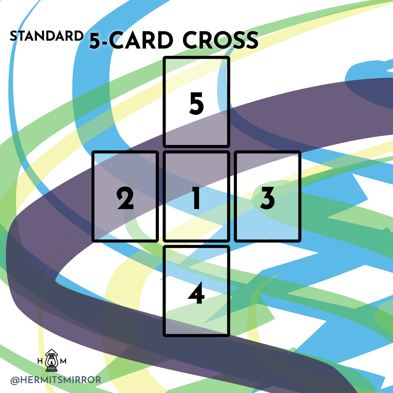 Tarot Spread: From Point A to Point B — Hermit's Mirror